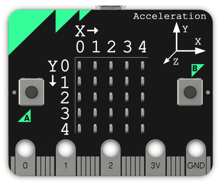 Microbit Cheatsheet2 Mer Microbit