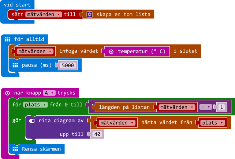 Listor (Arrays) - Mer Microbit